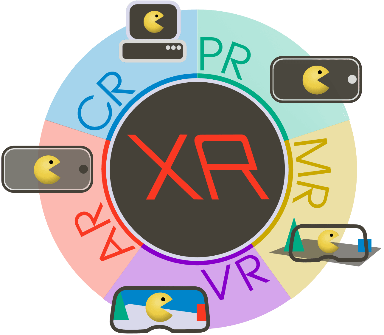 Extended Reality | Xsolla Backend (formerly AcceleratXR)